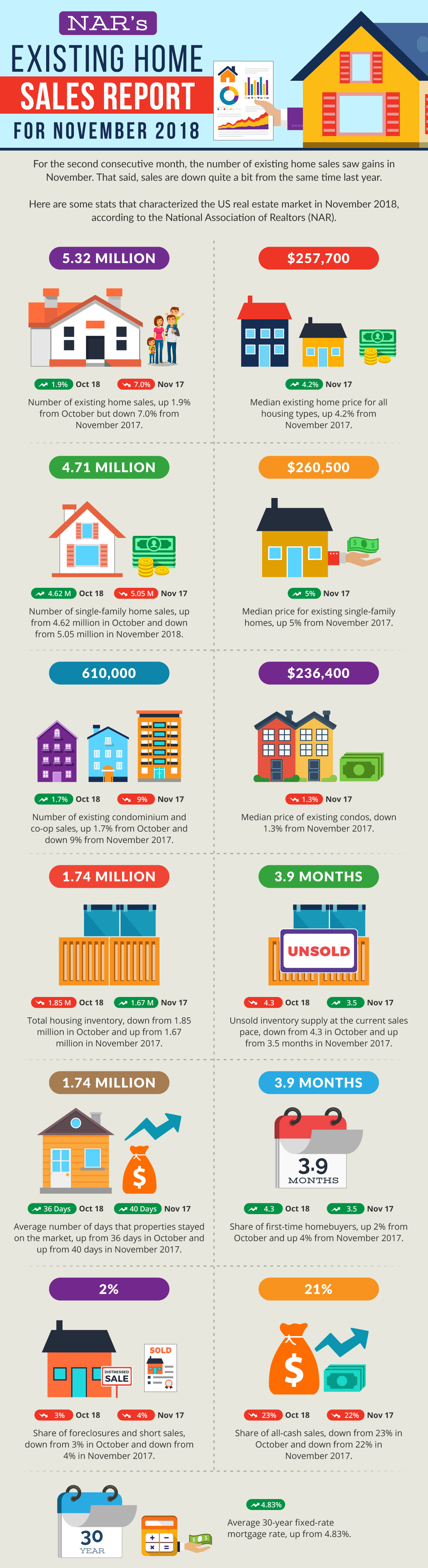 Mikaela Webber | INFOGRAPHIC: NAR’s Existing Home Sales Report For ...